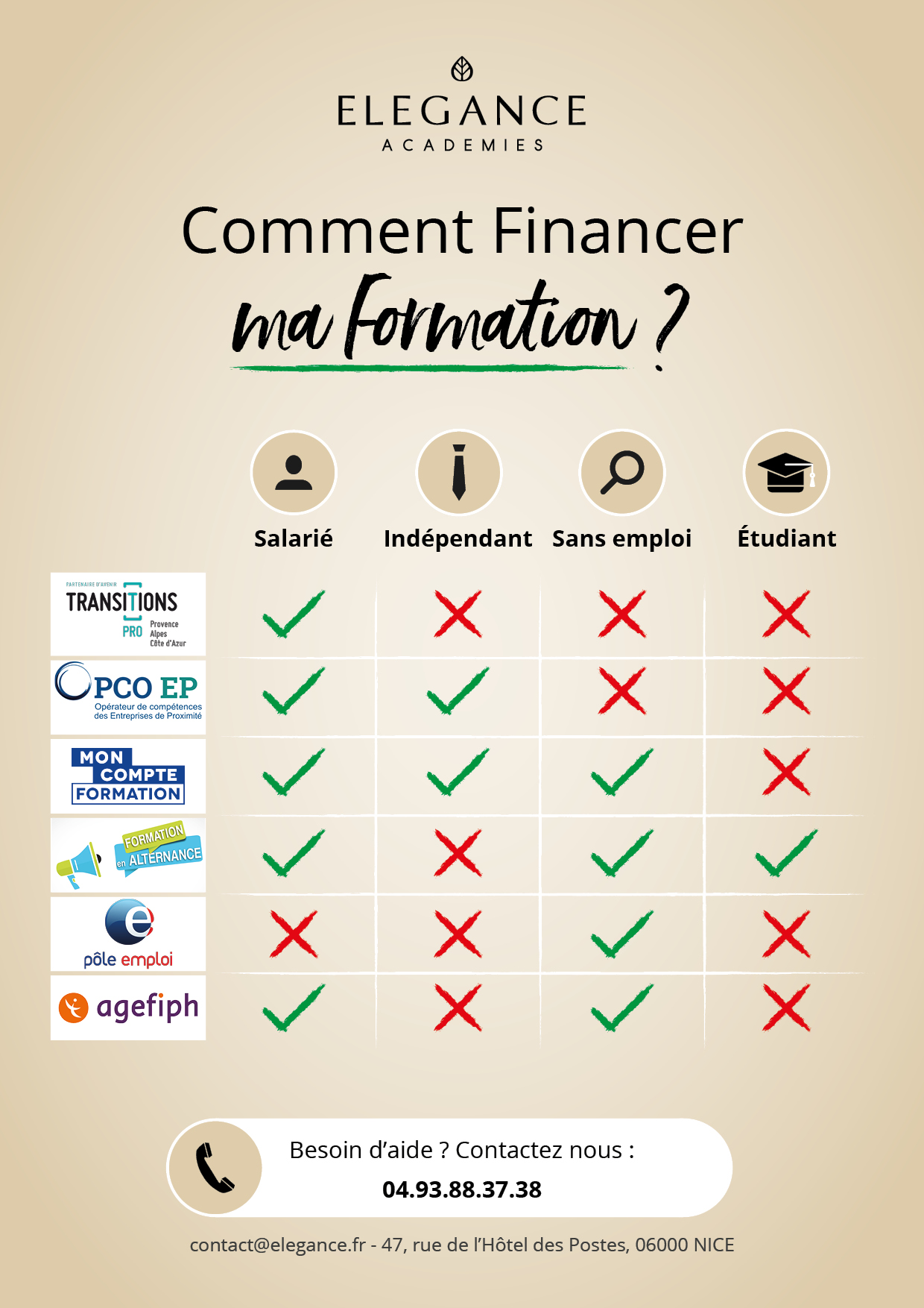 Comment financer ma formation ? - Elegance France Comment financer ma formation ? - Elegance France